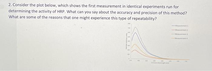 Solved Hi, these are practice questions for an assignment. | Chegg.com