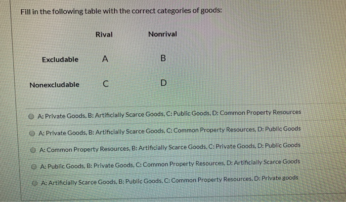 Fill in the following table with the correct | Chegg.com