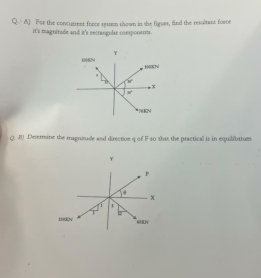 Solved Q. A) For the concurrent force system shown in the | Chegg.com