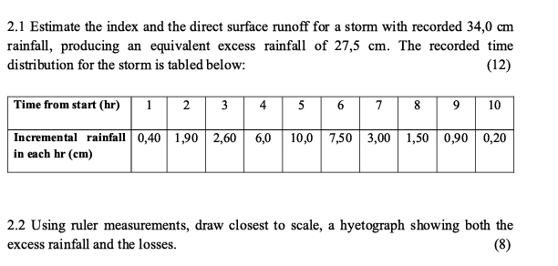 Solved 2.1 ﻿Estimate the index and the direct surface runoff | Chegg.com