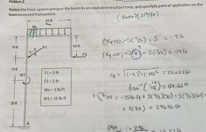 Solved Replace the force system acting on the beam by an | Chegg.com