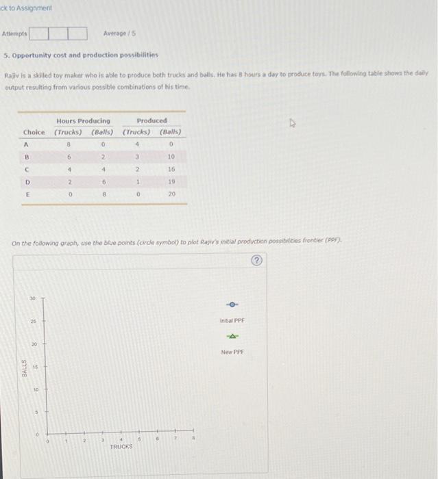Solved ck 10 Assignment Attempts Average 5 5. Opportunity | Chegg.com