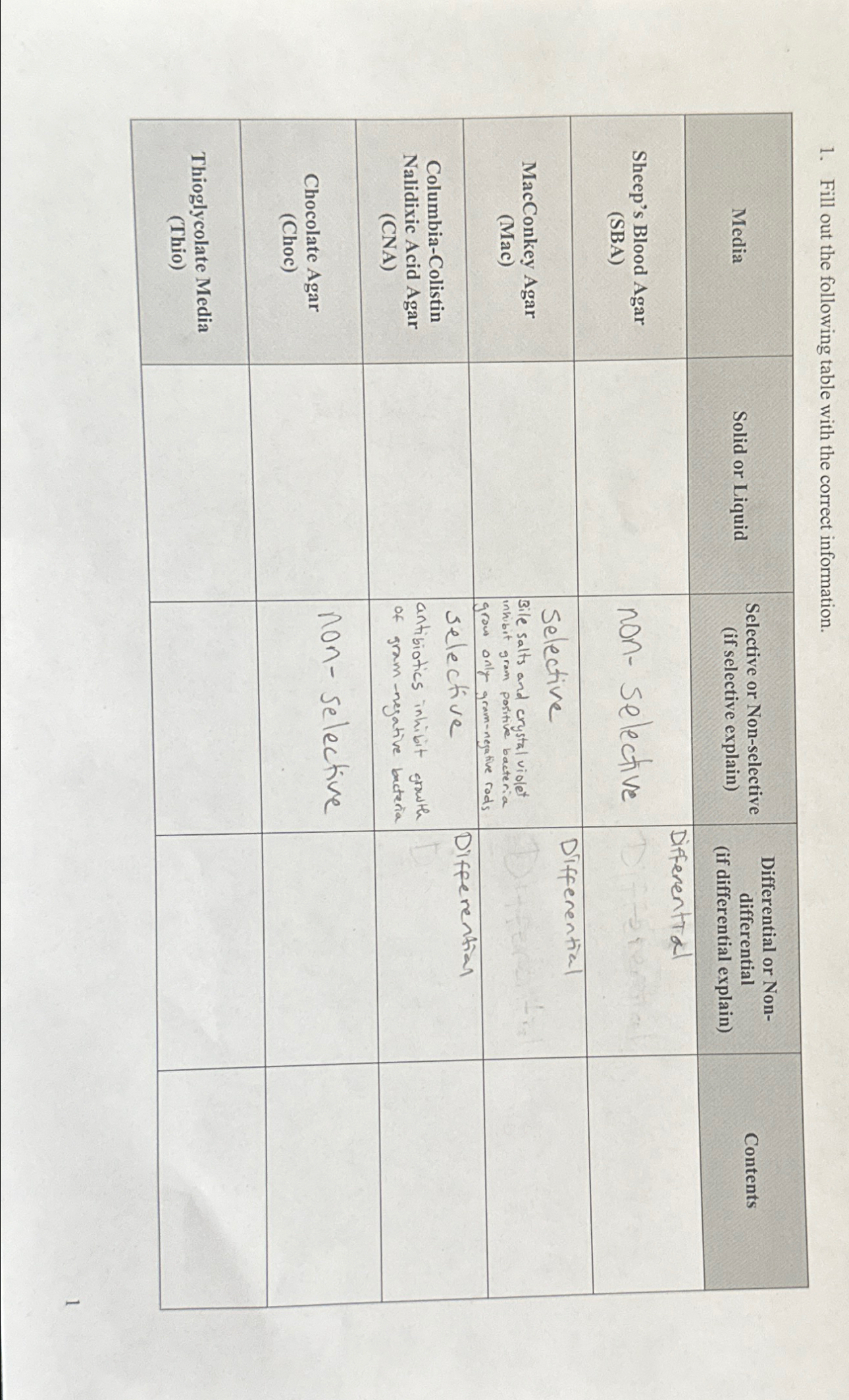 Solved Fill out the following table with the correct | Chegg.com