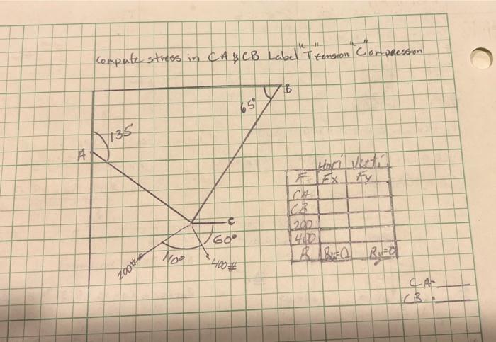 Solved compute stress in CA3CB Label Solved compute stress in CA3CB Label