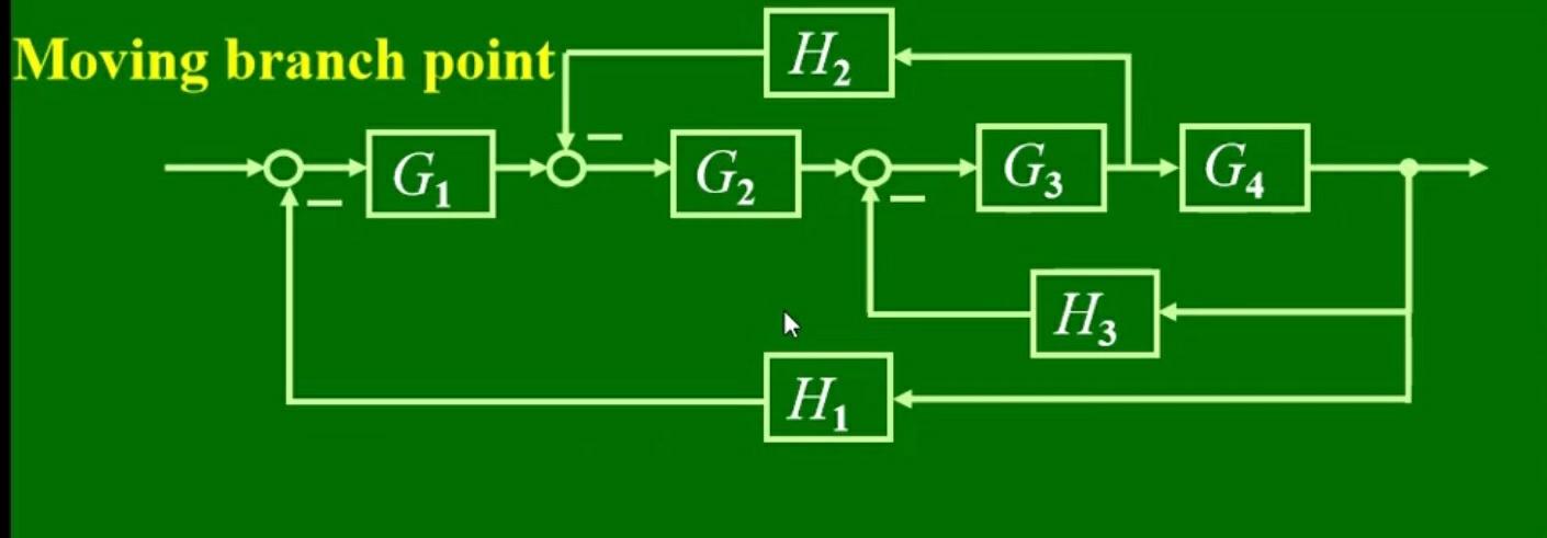 Solved H, Moving branch point 12 G2 G ---G GA HZ Н, Moving | Chegg.com