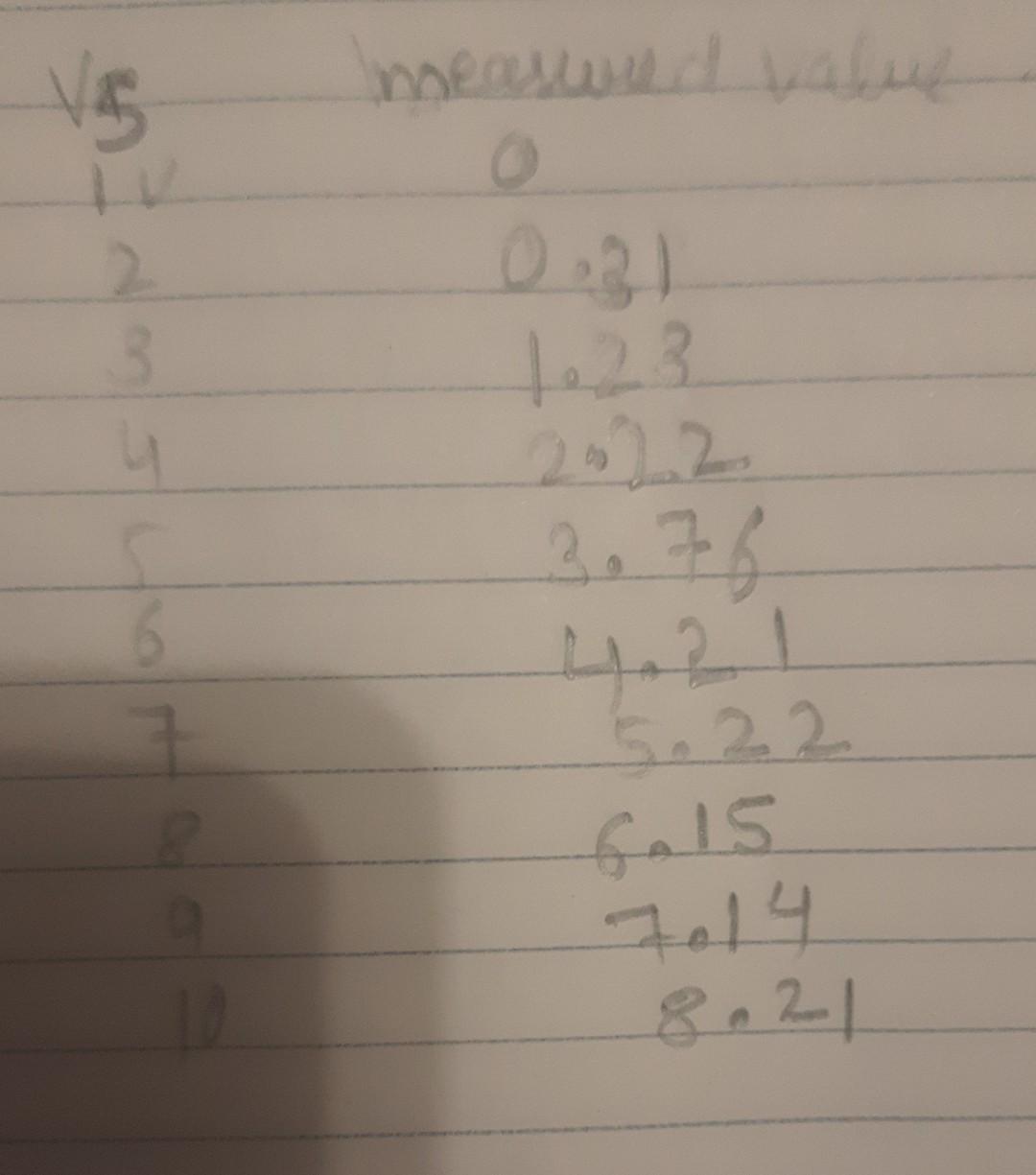 Solved FOR FURTHER INVESTIGATION: A series circuit has the | Chegg.com