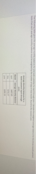 Solved The following table gives the average monthly | Chegg.com