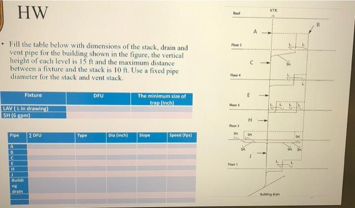 Solved Fill the table below with dimensions of the stack, | Chegg.com
