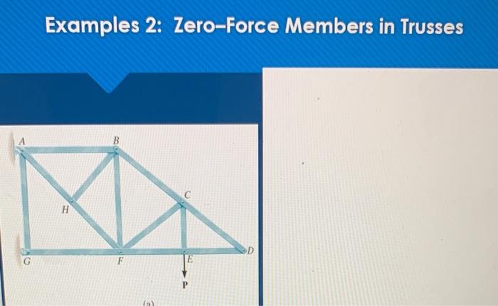 Solved Examples 2: Zero-Force Members in Trusses B H Н D F P | Chegg.com