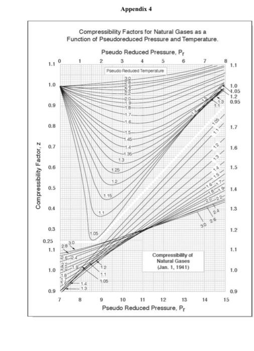 Solved 3. a) Define the solution gas-oil ratio, Rs for an | Chegg.com