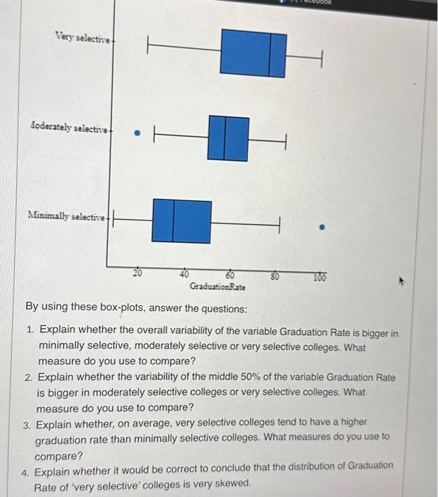 Solved Below are the box plots that represent the graduation | Chegg.com
