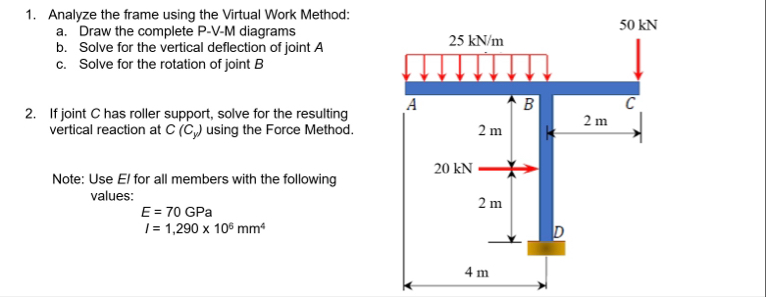 ANSWER FRAME DEFLECTION Analyze the frame using the | Chegg.com