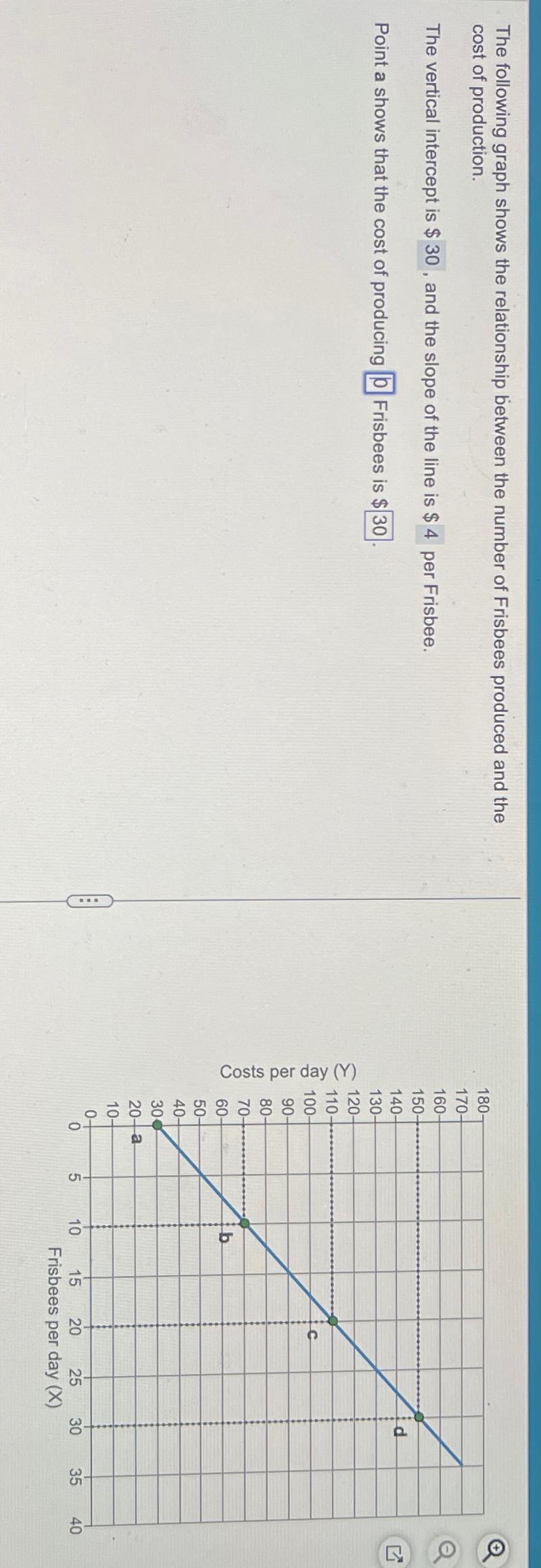 Solved The following graph shows the relationship between | Chegg.com