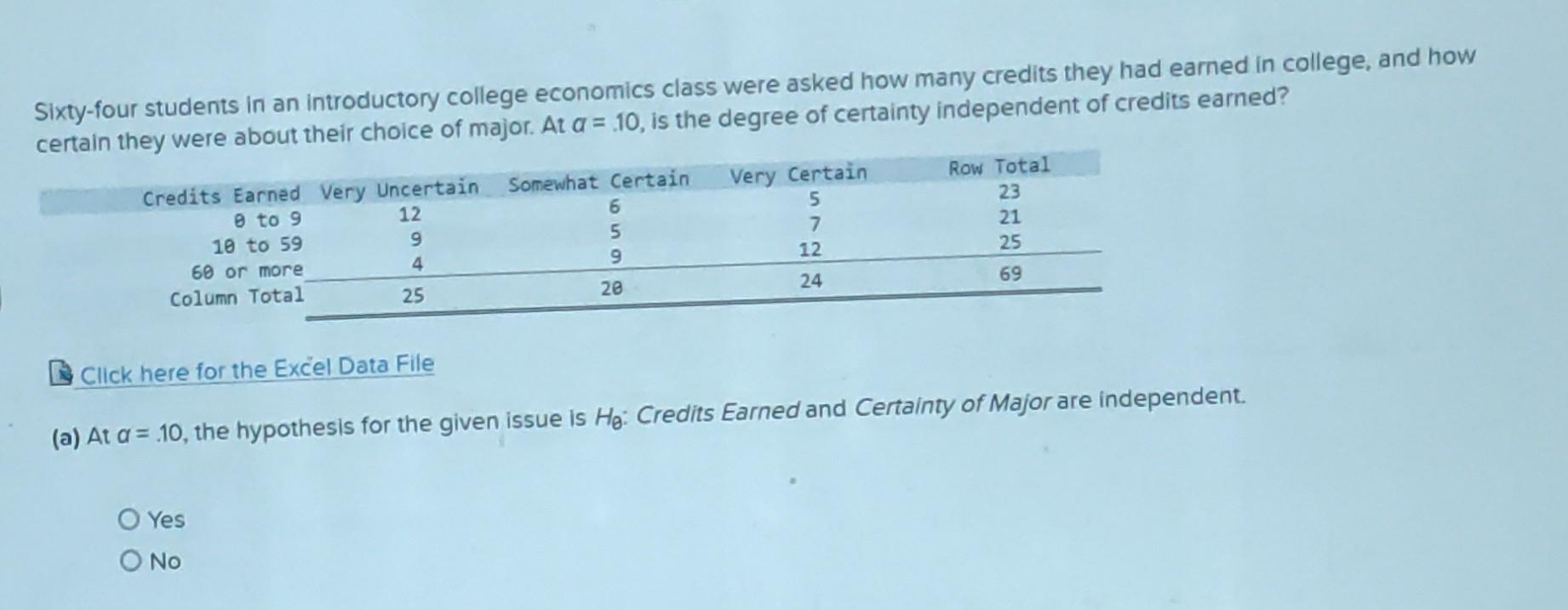 Solved Sixty-four students in an introductory college | Chegg.com