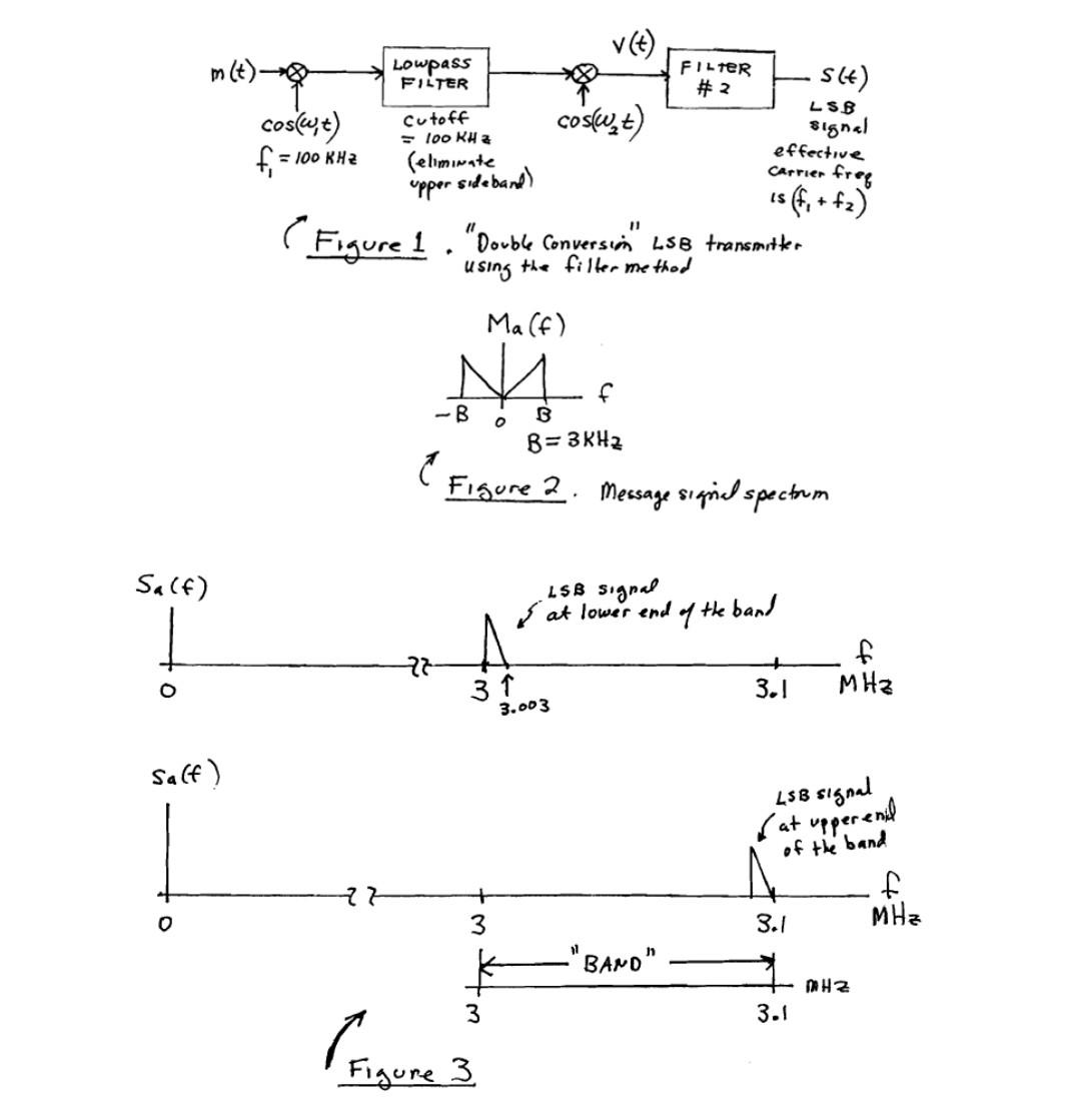 1) Suppose you are designing an SSB transmitter, and | Chegg.com
