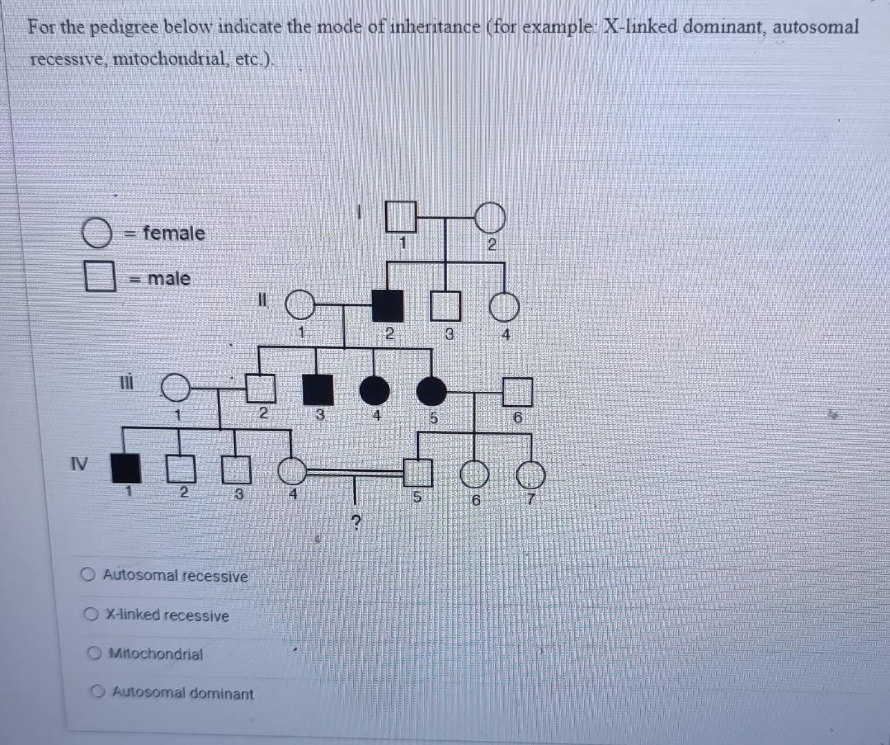 For the pedigree below indicate the mode of | Chegg.com