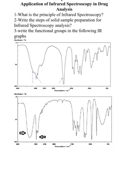 Solved Application of Infrared Spectroscopy in Drug Analysis | Chegg.com
