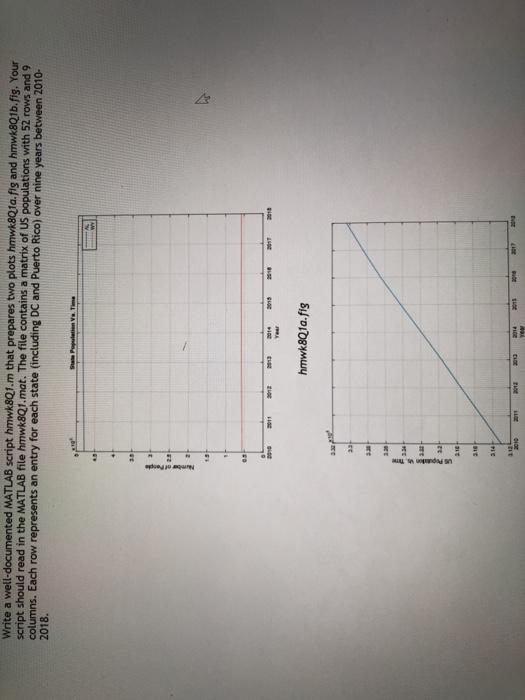 Write a well-documented MATLAB script hmwk8Q1.m that | Chegg.com