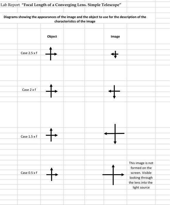 Solved Lab Report "Focal Length of a Converging Lens. Simple | Chegg.com