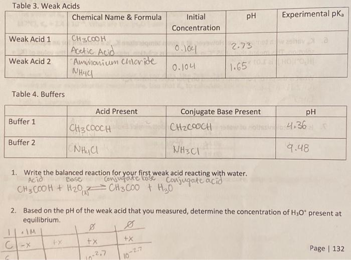 Solved Table 4. Buffers 1. Write the balanced reaction for | Chegg.com