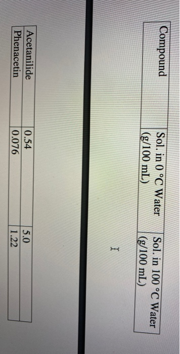 Solved PRE-LAB PROBLEM: Show work in notebook prelab below | Chegg.com