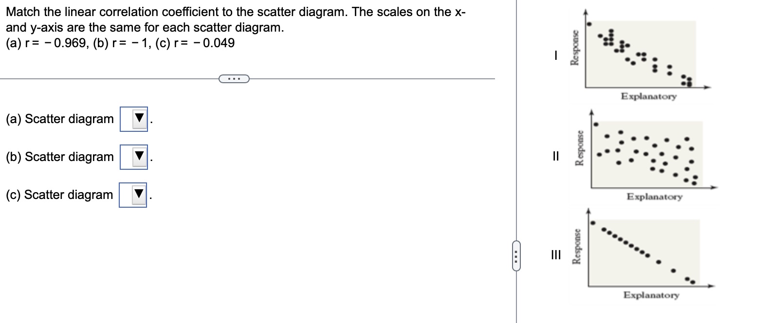 Solved Match the linear correlation coefficient to the | Chegg.com