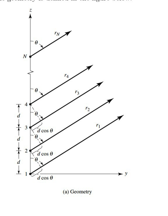 Solved Problem 4 Phased Arrays A Linear Dipole Array With 