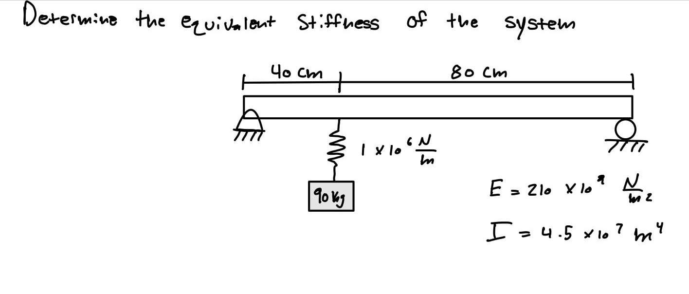 Solved Determine the equivalent stiffness of the system | Chegg.com