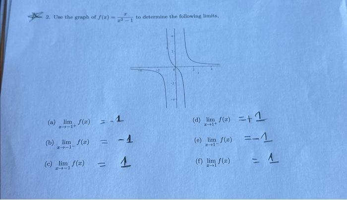 Solved 2. Une the graph of f(x)=x2−1x to determine the | Chegg.com
