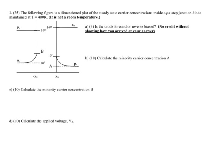 Solved 3 35 The Following Figure Is A Dimensioned Plot Of