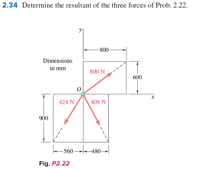 Solved 2.34 ﻿Determine the resultant of the three forces of | Chegg.com