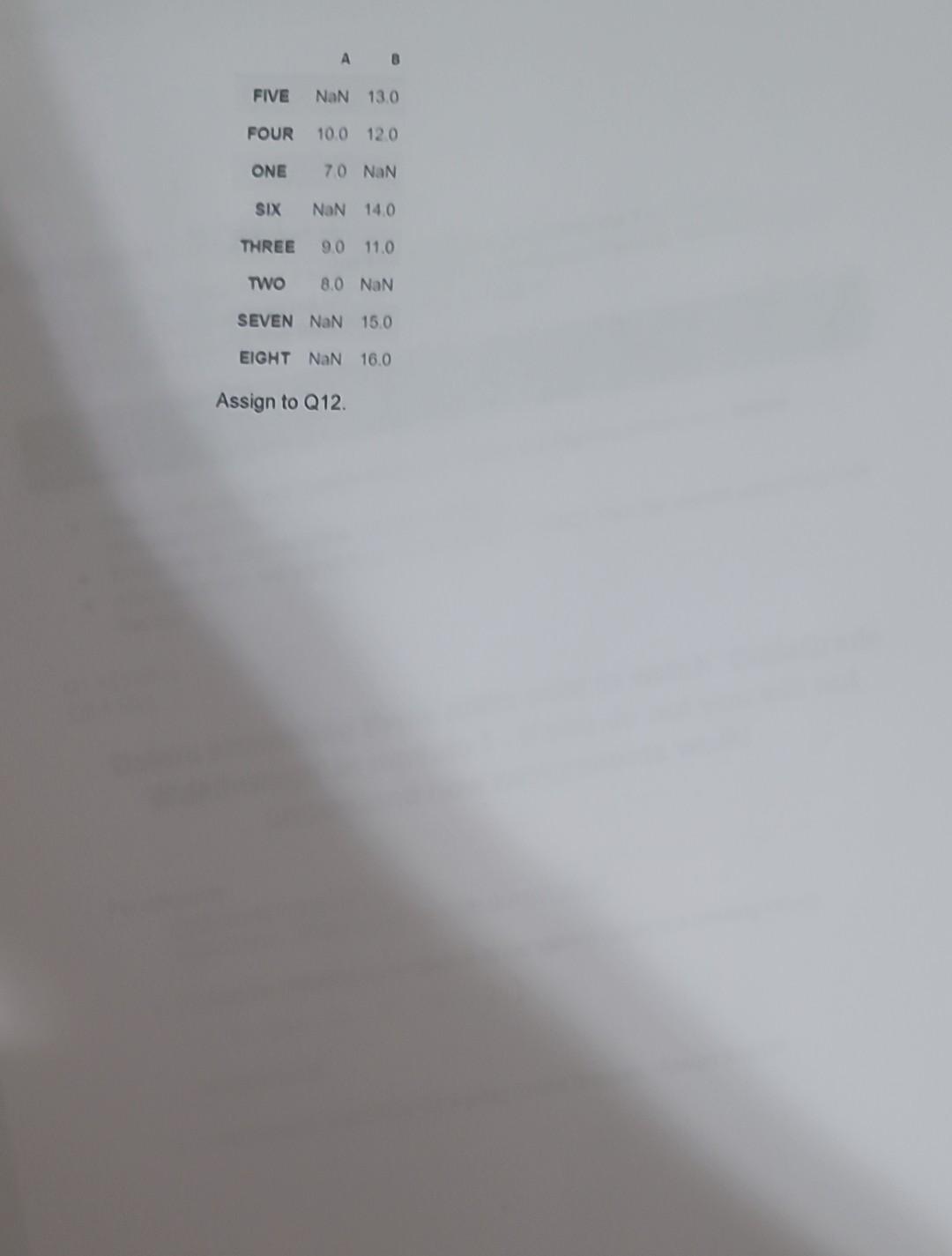 Solved PandasA5 - FOR CREDIT - Create a .ipynb file called | Chegg.com