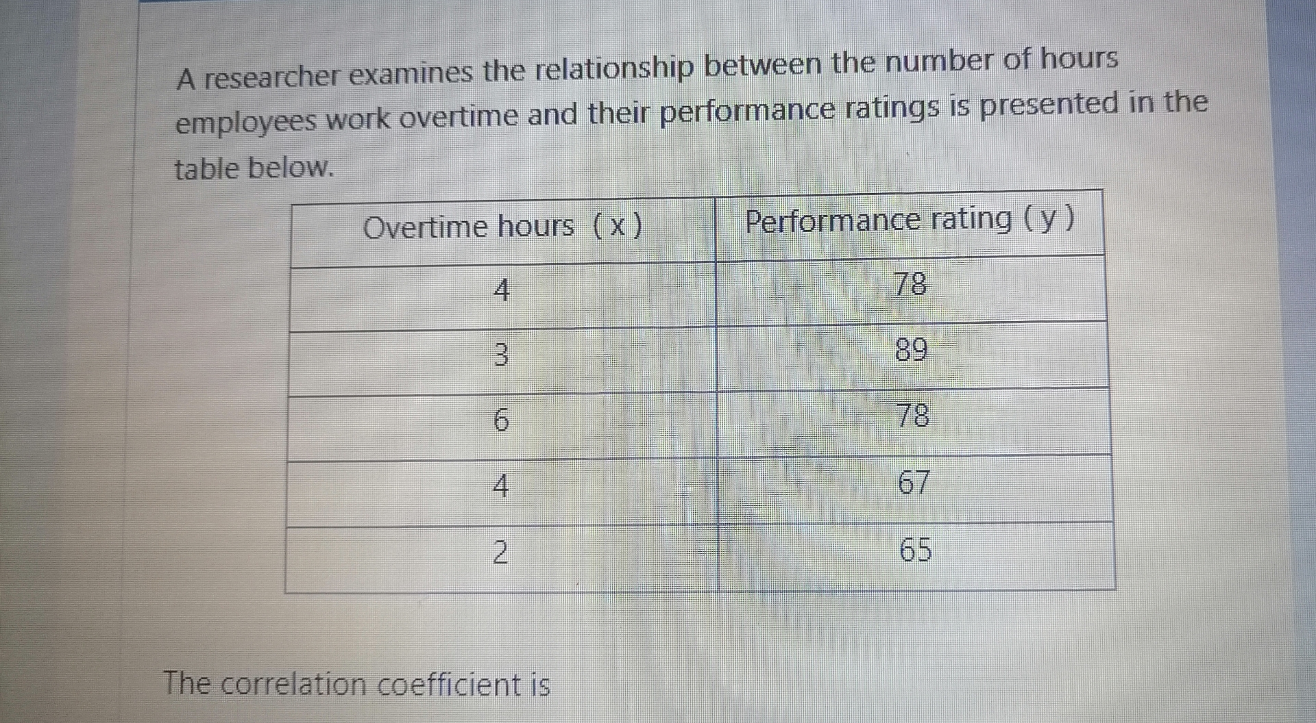 Solved A researcher examines the relationship between the | Chegg.com