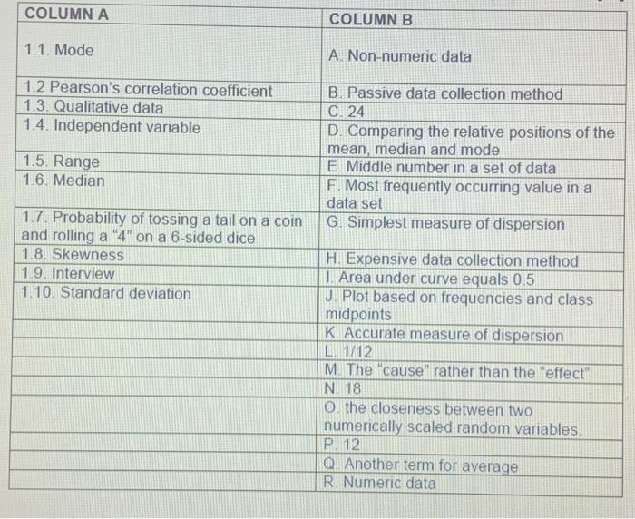 Solved match data in column A with the correct discription | Chegg.com