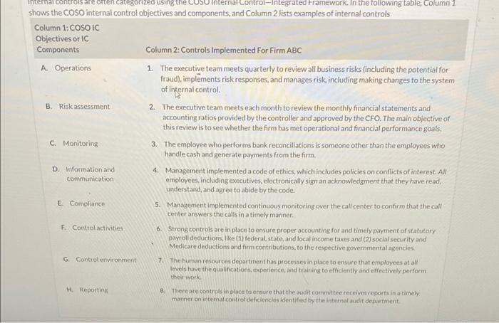 Solved For the items listed in Column 1, identify each as a | Chegg.com