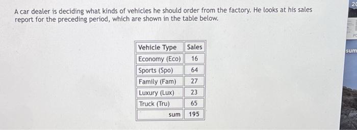 Solved A car dealer is deciding what kinds of vehicles he | Chegg.com