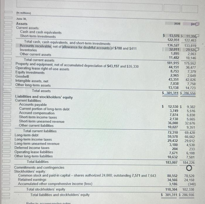Solved FINANCIAL STATEMENTS AND SUPPLEMENTARY | Chegg.com
