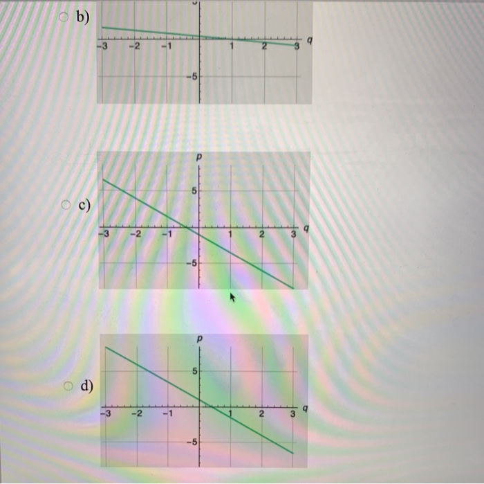 Solved Which of the following is the graph of the equation 2 | Chegg.com