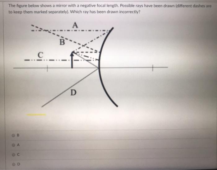 Solved The figure below shows a mirror with a negative focal | Chegg.com