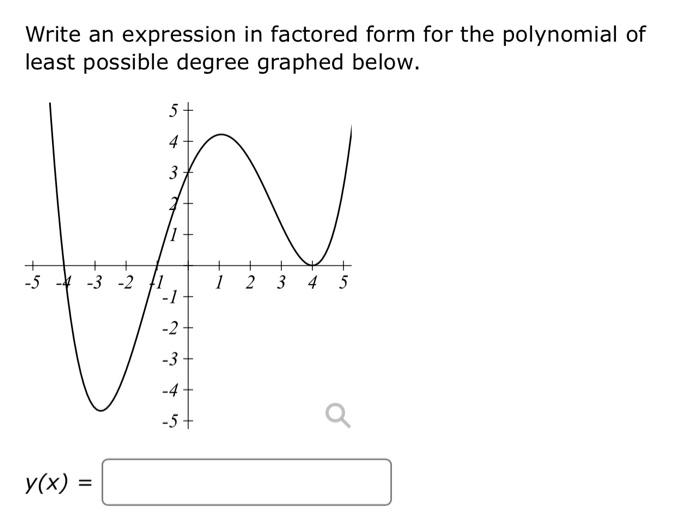Solved Write an expression in factored form for the | Chegg.com