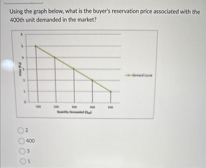 Solved Using the graph below, what is the buyer's | Chegg.com