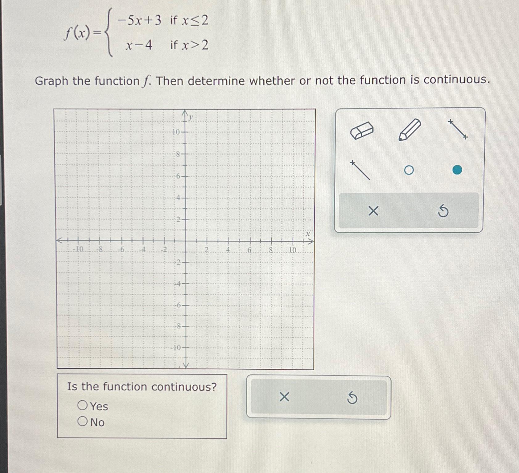 Solved f(x)={-5x+3 if x≤2x-4 if x>2Graph the function f. | Chegg.com