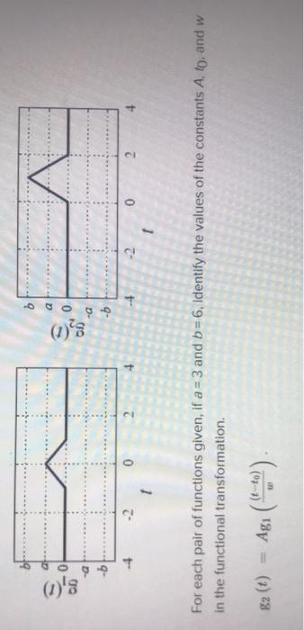 Solved For each pair of functions given, if a=3 and b=6, | Chegg.com