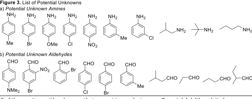 Solved Based on Figure 3: List of Potential Unknowns, use | Chegg.com