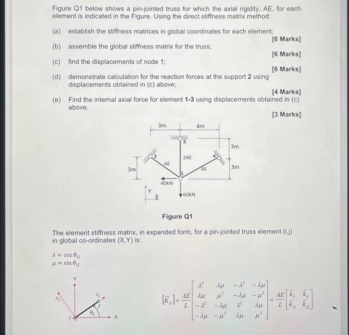 Solved Figure Q1 below shows a pin-jointed truss for which | Chegg.com