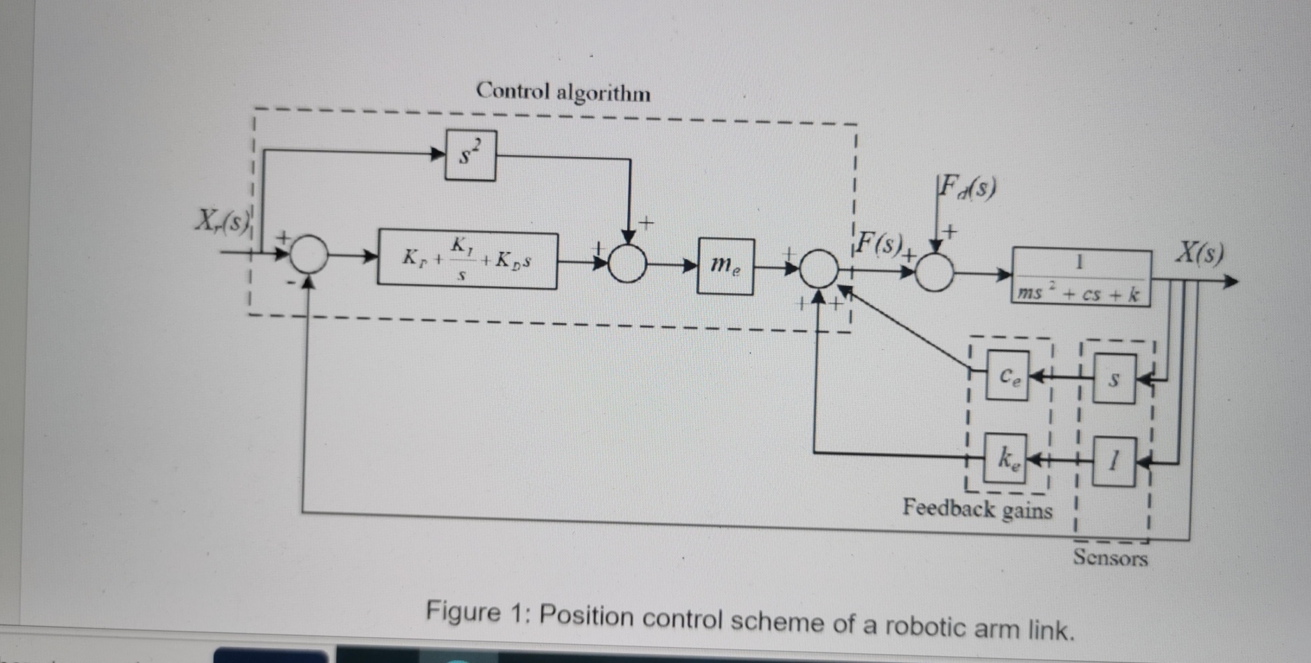 Solved Control algorithmFigure 1 ﻿shows a position control | Chegg.com