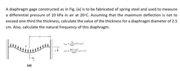 Solved A diaphragm gage constructed as in Fig. (a) is to be | Chegg.com