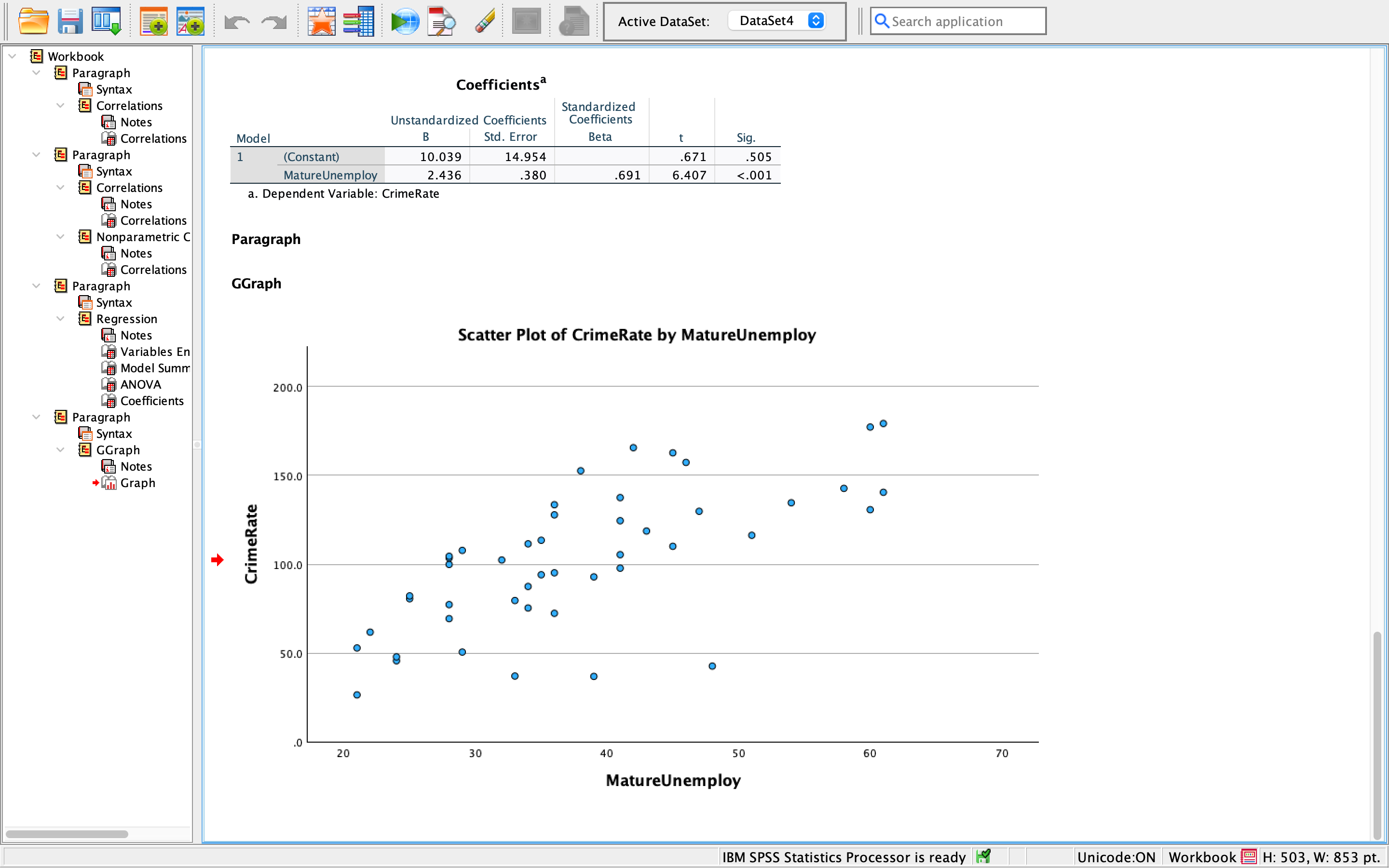 Solved What is the connection between the scatterplot and | Chegg.com