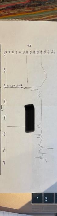 Solved what organic compound is this? 2,4 DNP test: | Chegg.com