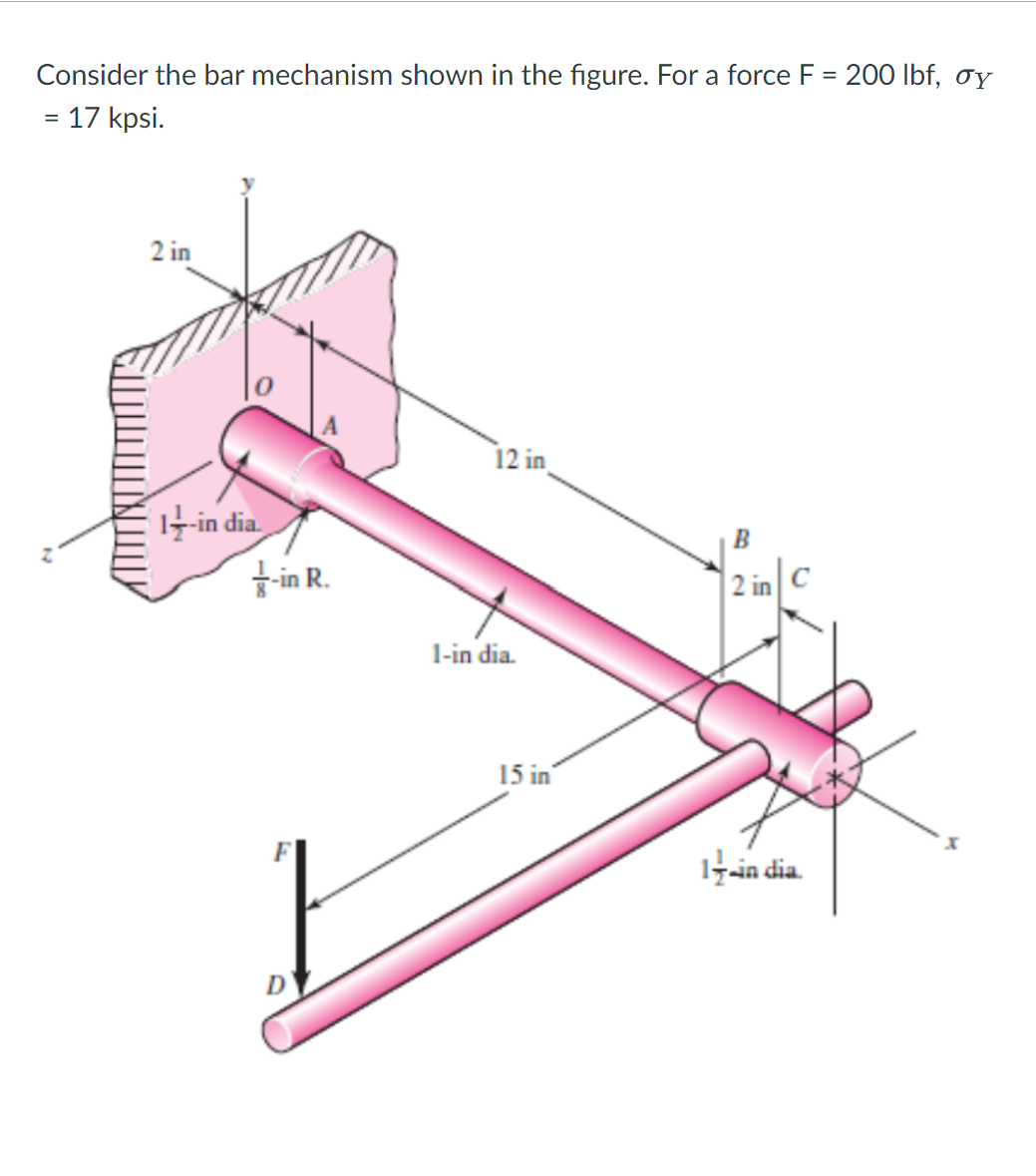 Solved Consider the bar mechanism shown in the figure. For a | Chegg.com